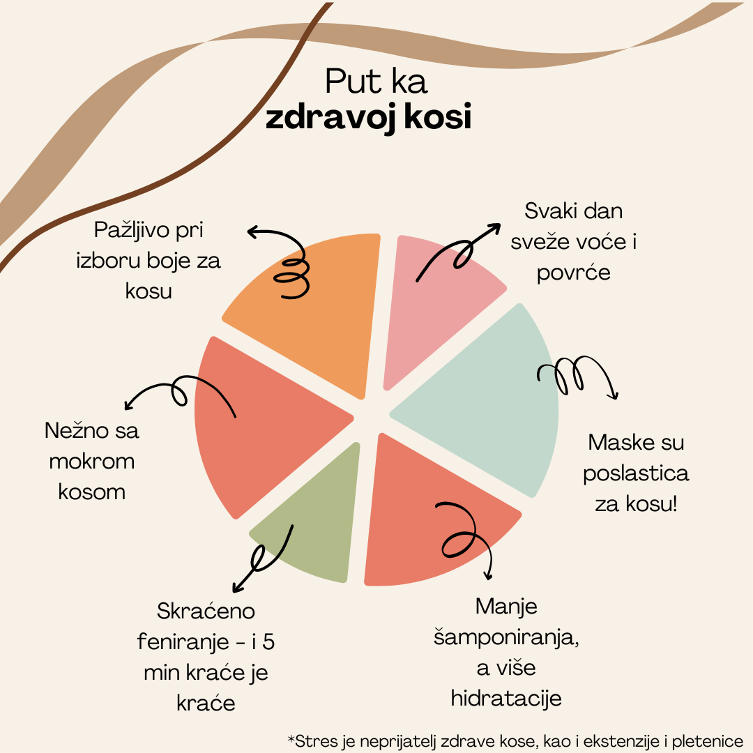 Ulje za rast kose - Prirodna kozmetika Izida